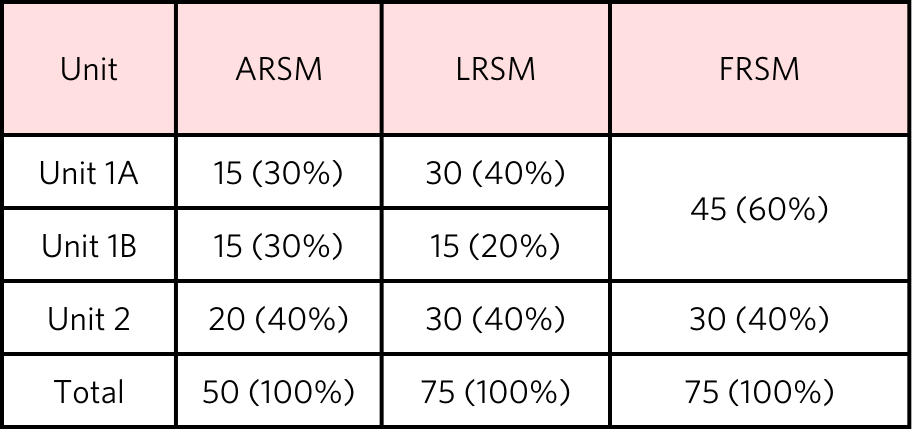 Introduction | ABRSM